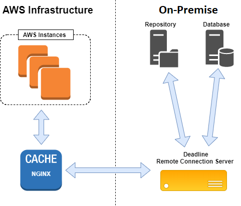 AWS Portal NGINX Cache — Deadline 10.2.1.1 documentation
